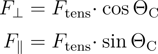 How does the Wilhelmy plate method work? - DataPhysics Instruments