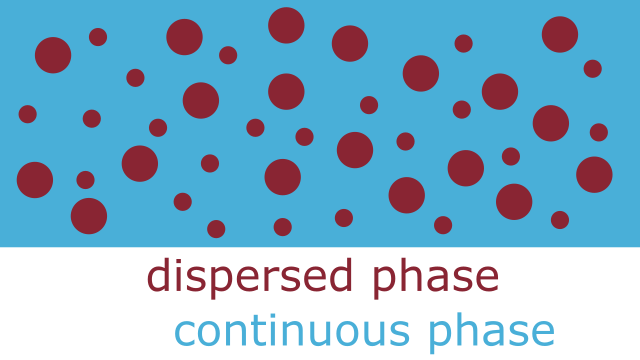 Dispersions explained - DataPhysics Instruments