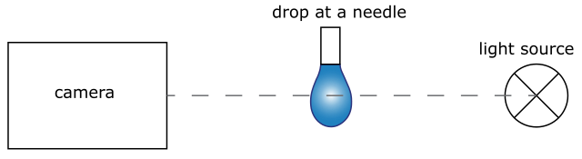 How does the pendant drop method work? - DataPhysics Instruments