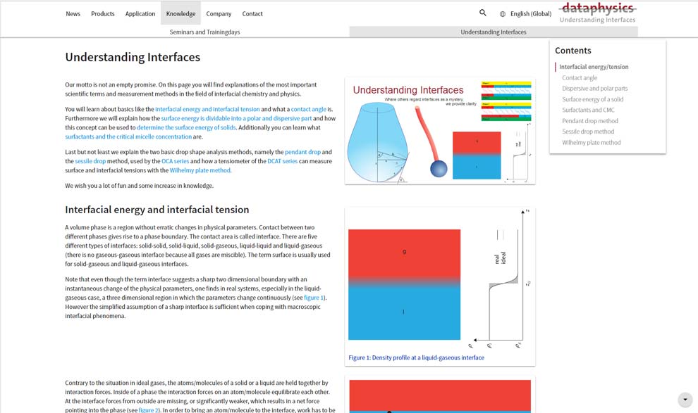 Neues Dataphysics Instruments 5322