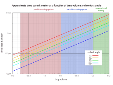 OCA accessories - DataPhysics Instruments