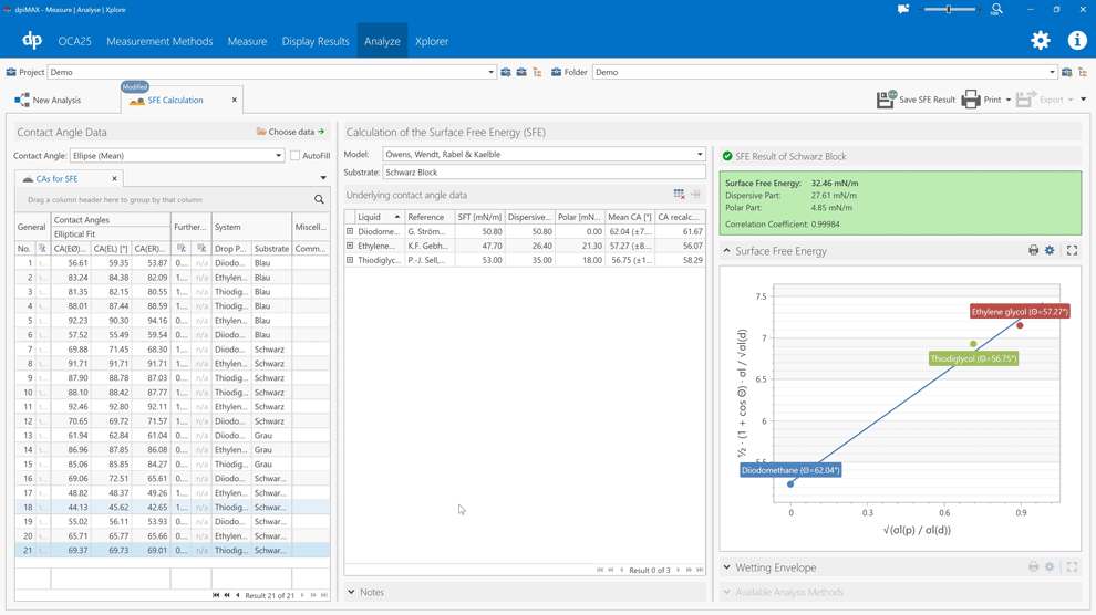 News - DataPhysics Instruments