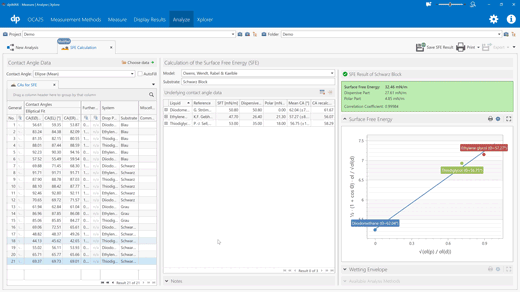 News - DataPhysics Instruments