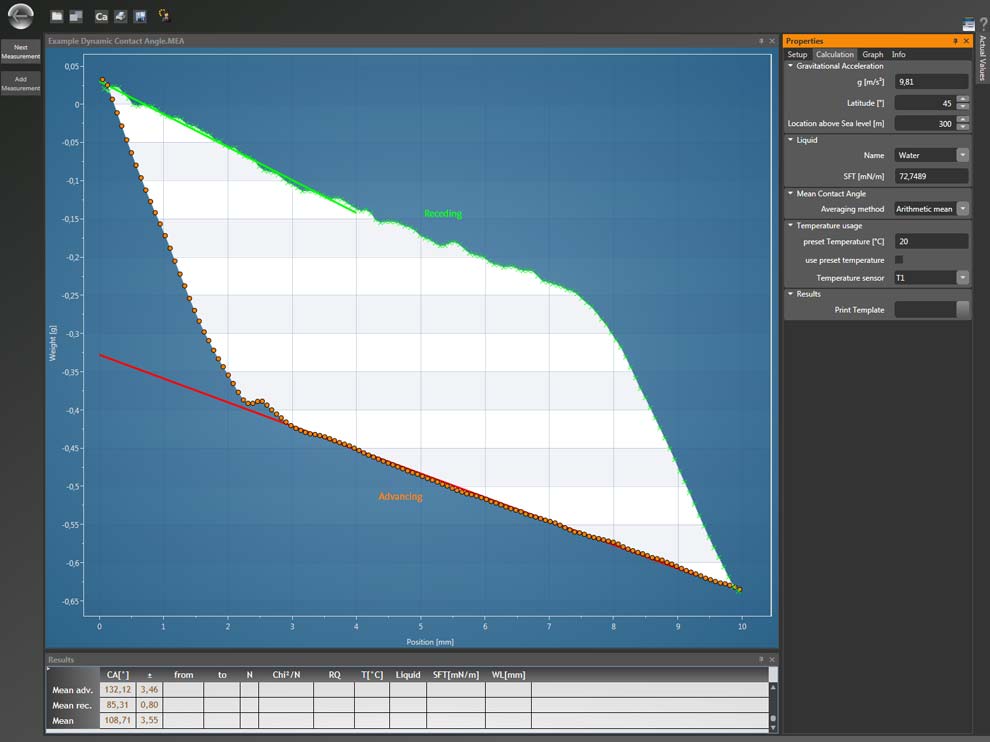 DCAT software - DataPhysics Instruments